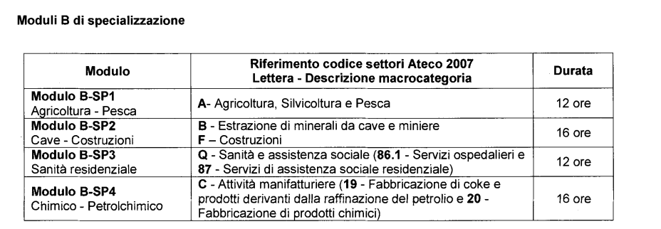 RSPP e ASPP: Ruolo, Compiti, Obblighi e Formazione